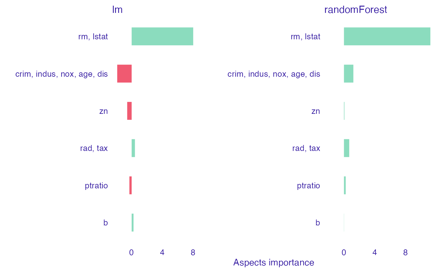 Description of predict_aspects method • triplot